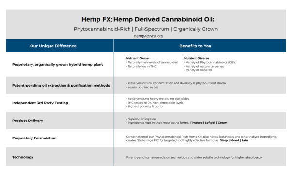 CBD Oil - The Body Can